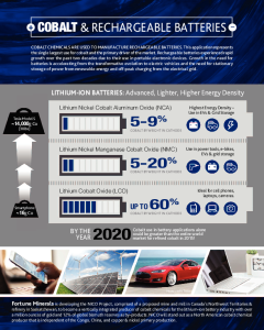 Fortune Minerals Limited - Our Commodities - Cobalt
