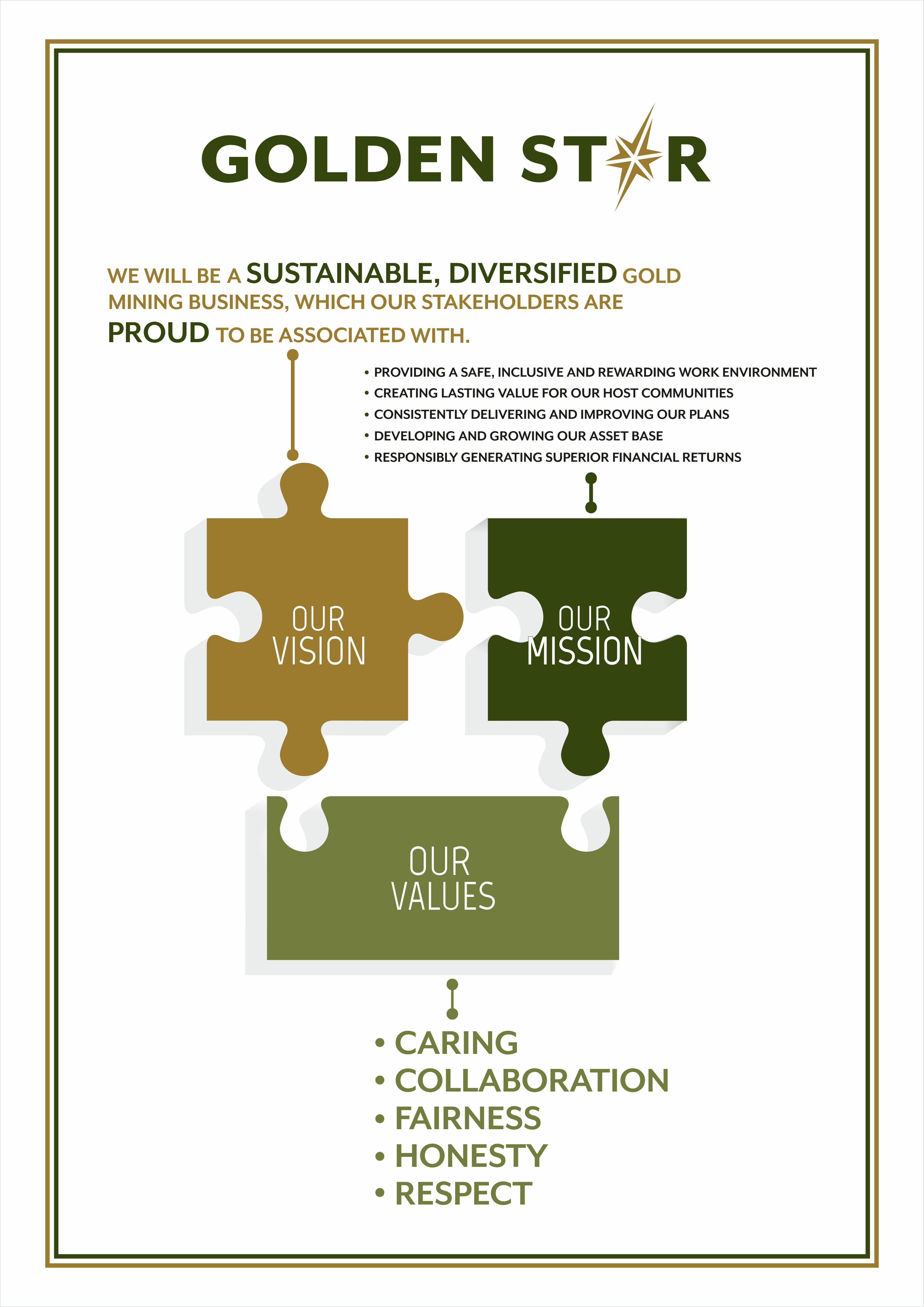 Golden Star - About Us